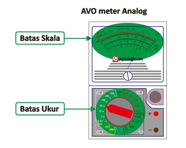 Cara Membaca Hasil Pengukuran AVOmeter, Multimeter dan Alat Ukur Analog - pojokdingin.com