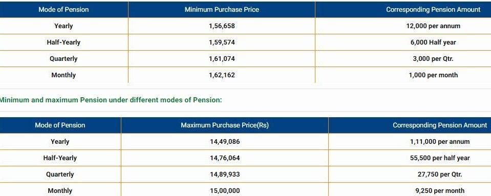 LIC's Pradhan Mantri Vaya Vandana Yojana (PMVVY) returns and other details
