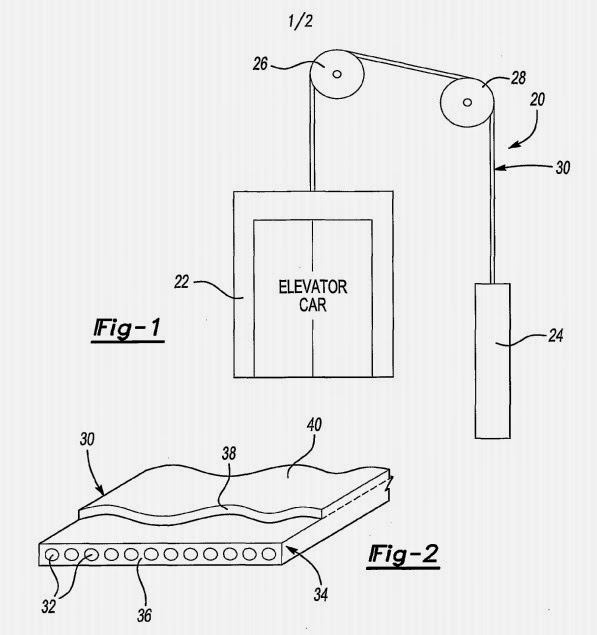 PTAB.US: baxter travenol, Net MoneyIN, atmel