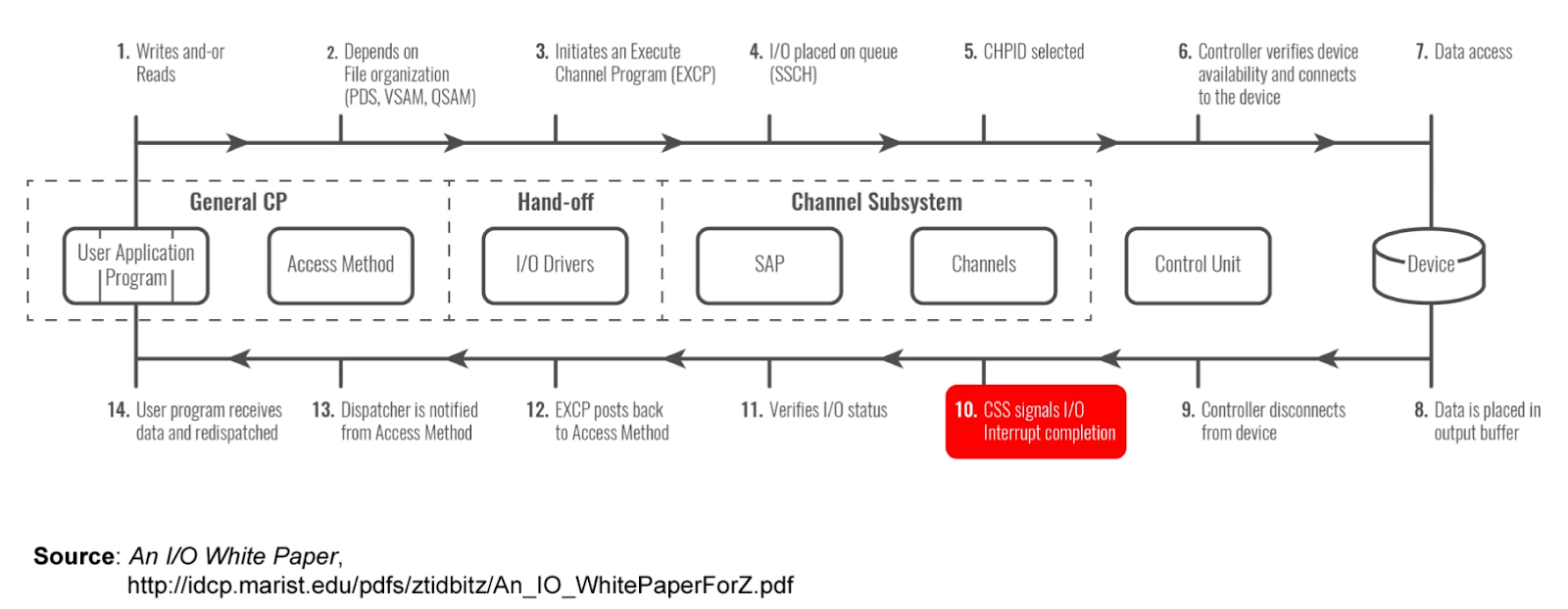 The Db2 Portal Blog Optimizing Mainframe Data Access