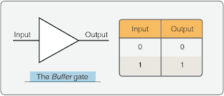 Digital Electronics (Analog Electronics Part 3)