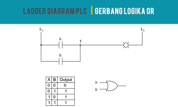 Pengertian Gerbang Logika Dasar | Syarat Menjadi Teknisi Elektro