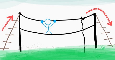 All about Individual Obstacles in SSB GTO