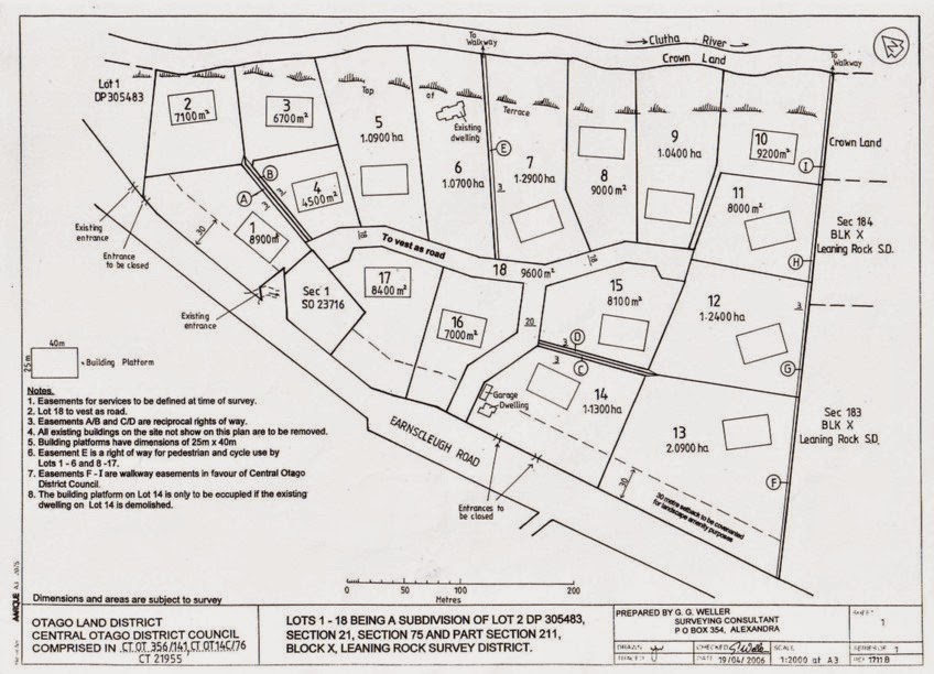 Welcome to Danesh's Atlas Blog: Surveying Question? I forgot....