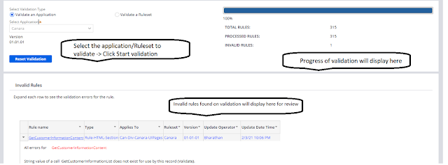 Pega Learnings: Application Based Validation in Pega