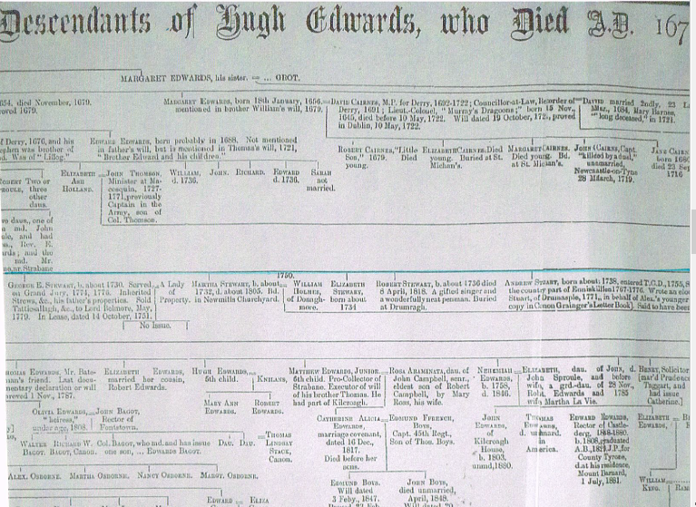 Sproule Genealogy: Part 6 – the Father of Elizabeth Edwards, 2nd wife ...