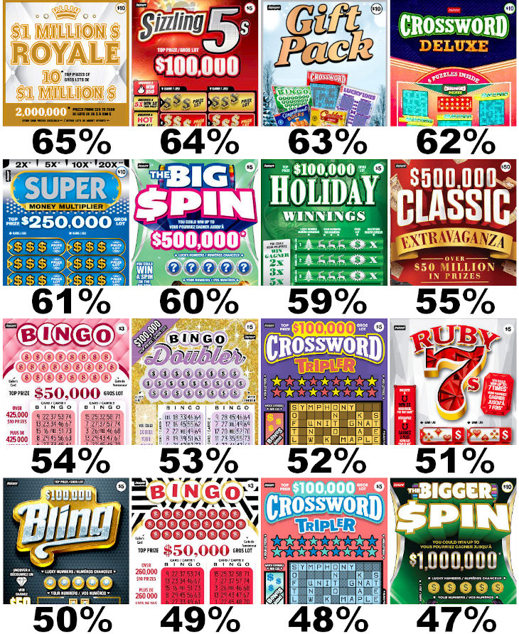 OLG Scratch Ticket Guide