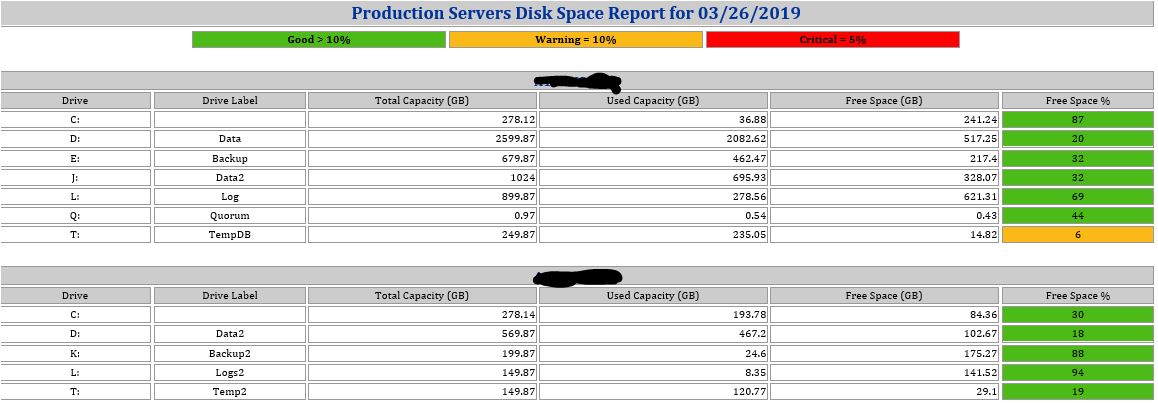 SQL SERVER DBA and Azure SQL: Using Power shell script to get Disk ...
