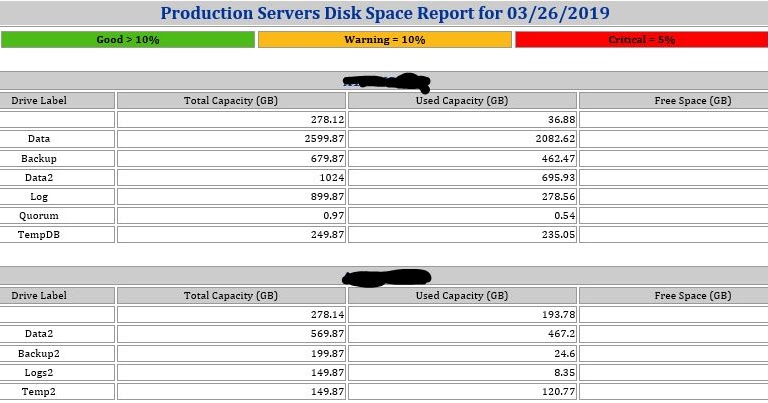 SQL SERVER DBA and Azure SQL: Using Power shell script to get Disk ...