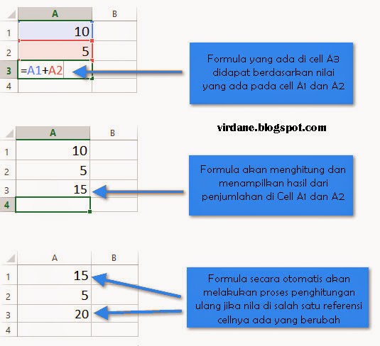 Formula Sederhana Di Excel 2013. | Tutorial Komputer.