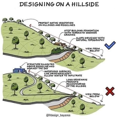 BNB Architects: Designing a House on a Sloping Lot