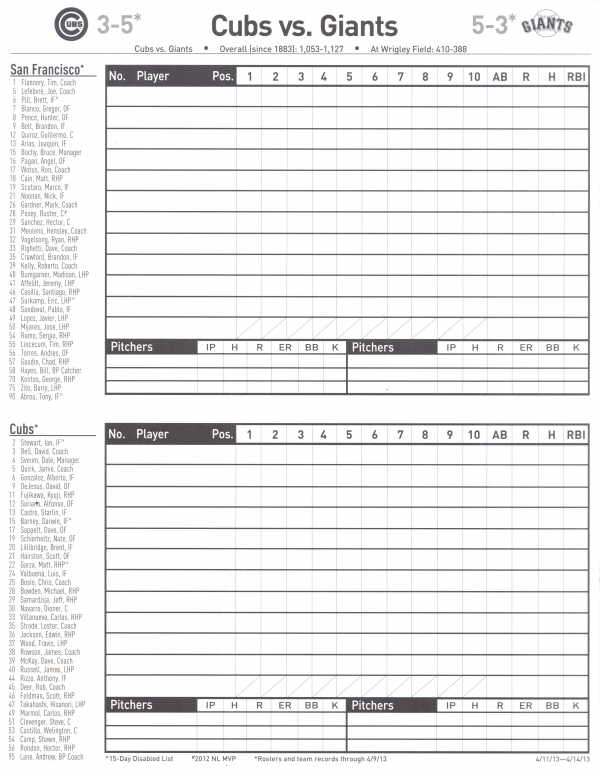 Wrigley Wax: The 2013 Cubs Scorecard