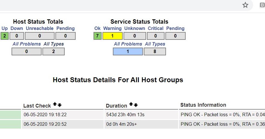 How to Monitor a Linux host With nagios - devopszones