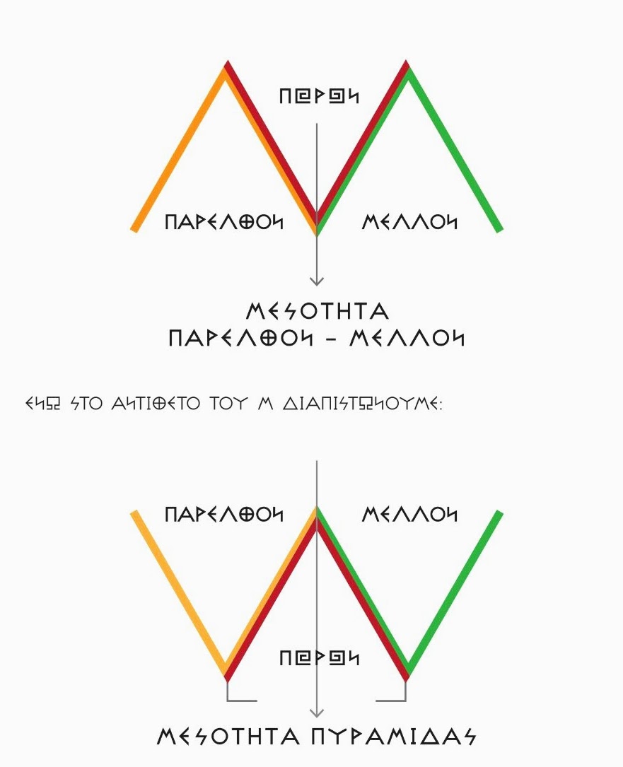 ΙΣΑΑΚΙΔΗΣ ΚΩΝΣΤΑΝΤΙΝΟΣ : ΤΟ ΠΑΡΩΝ ΕΙΝΑΙ Η ΥΠΕΡΜΕΣΟΤΗΤΑ
