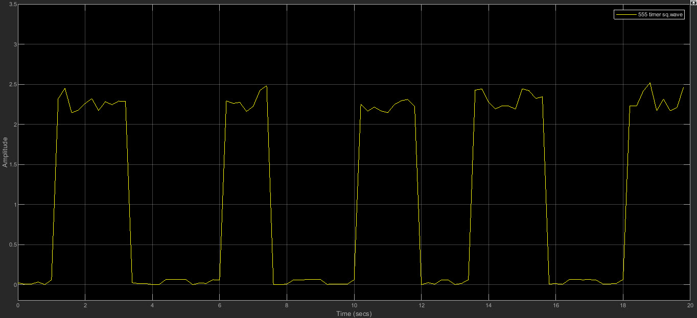 Arduino Simulink As Oscilloscope To Capture Square Wave Ee Diary