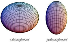 Education for ALL: Quadric Surface