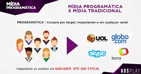 Você sabe o que é Mídia Programática? - Blog dos Líderes | Educativo e ...