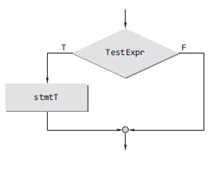 C Programming: CONTROL FLOW STATEMENTS - Selection / Branching ...