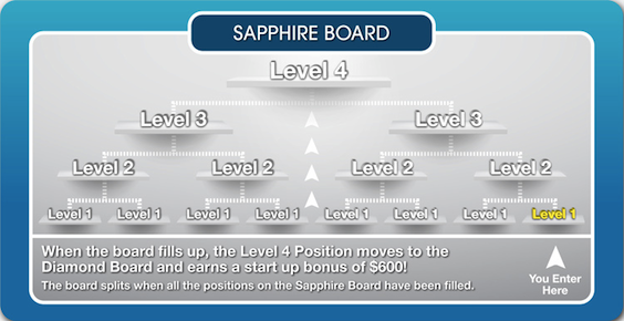 Consumer Watchdog: Consumer Alert - Diamond Rewards