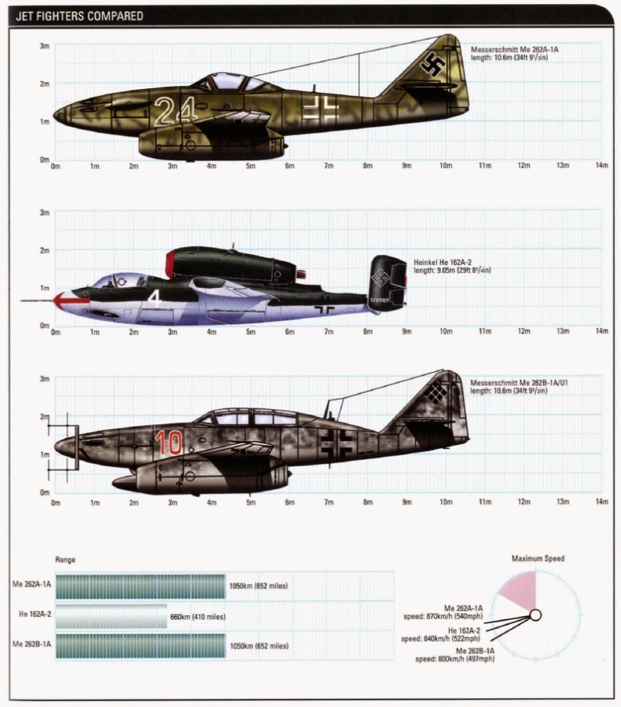 Wotan's Children: Wunderwaffe