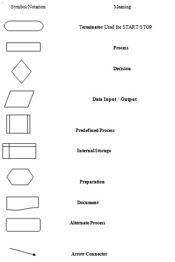 Programming Knowledge Hub