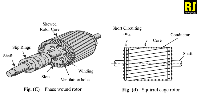Induction Motor working & Construction