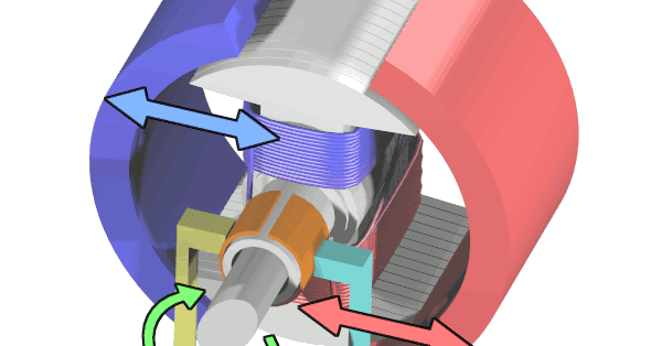 Turn An Electric Motor into A Generator - TAO - HOME & GARDEN