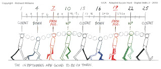 Farideh's Animation: Walk cycle