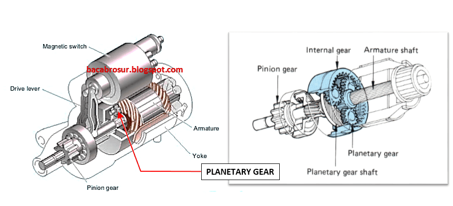 Komponen Motor Starter Dan Fungsinya - OMBRO