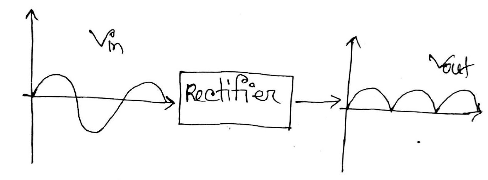 What is rectifier - MRM