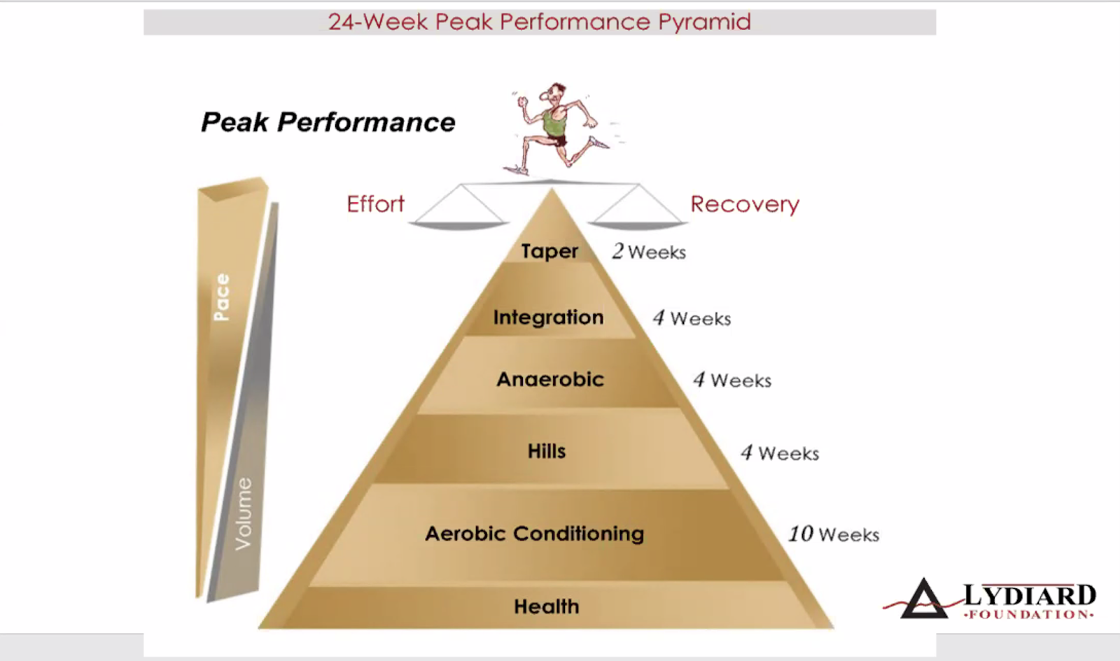 Bluegrass Runner: Training Overview #47 – The Importance of a Firm ...