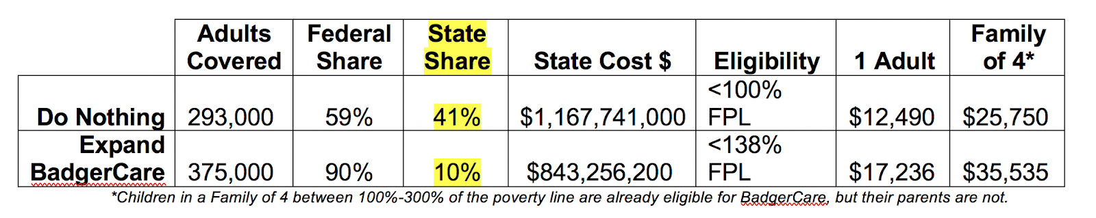 Barron County Democrats: BadgerCare Expansion Explained