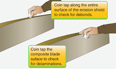 Aircraft Propeller Inspection and Maintenance