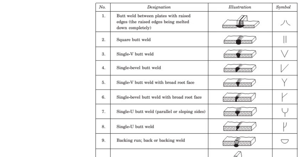 m-sudo's Room: ISO 溶接規格に準じた説明Web