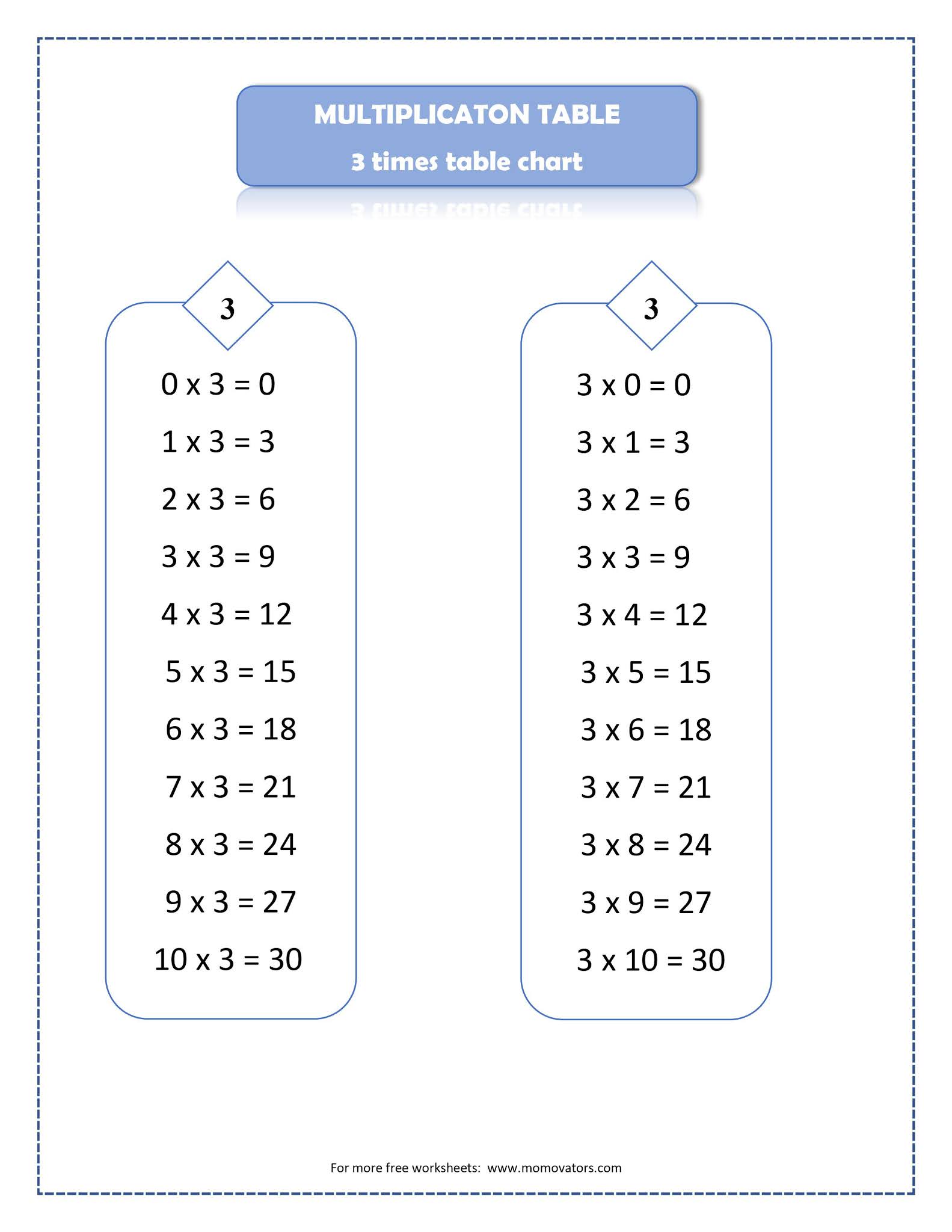 Free Printable Multiplication Chart free-printable-multiplication-chart