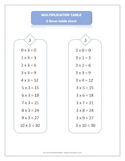 Free Printable Multiplication Chart