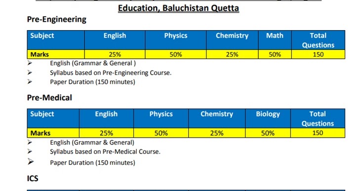 CTSP Syllabus Entry Test for Admission in BA BSc MA MSc - JAP