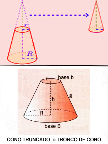 MATEMÁTICA FÁCIL: Area y Volumen de Tronco de cono o Cono truncado