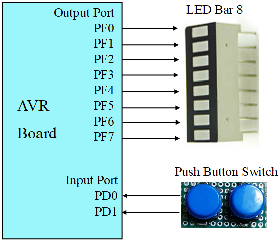 AVR(Atmega, Mega board) 배우기: asm-avr-timer