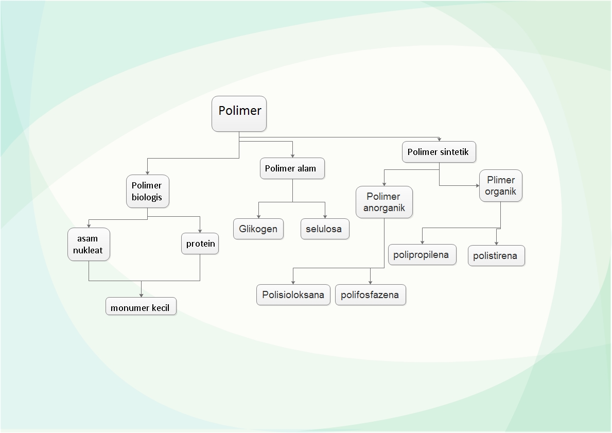 KimintekHijau.com: Polimer