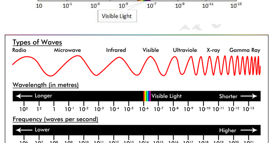 Wireless Media | Unguided Media | Unbouded Media