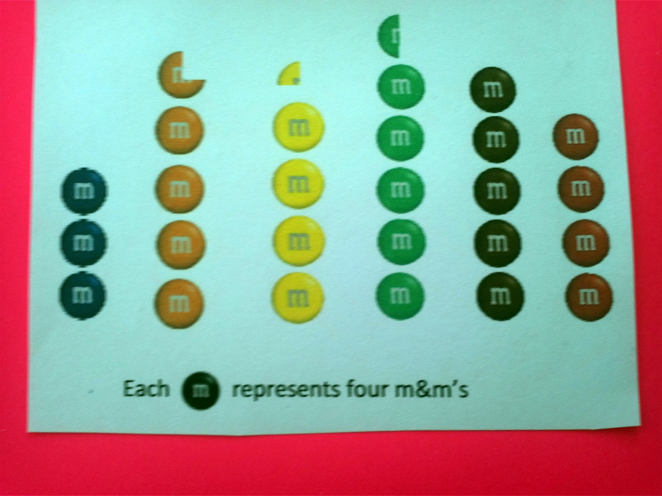Math-n-spire: M&M's and Stats {project}