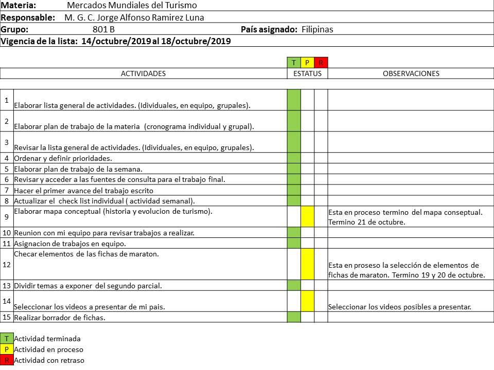 Actualización de Check List, semana 2.