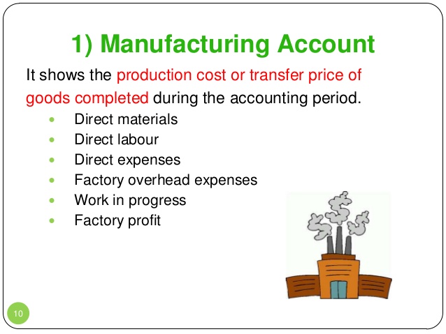 Manufacturing Accounts ~ The Accounting Brain