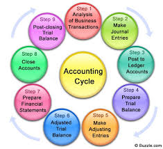 Education and health : BASIC ACCOUNTING CONCEPTS