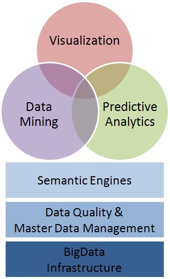 Top Five Tools of Big Data Analytics