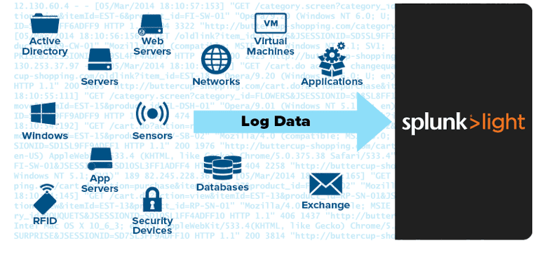 Basic Introduction of Splunk indexes component Splunk Splunk基礎元件 ...