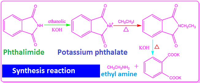 What are synthesis reactions in organic chemistry? - PG.CHEMEASY