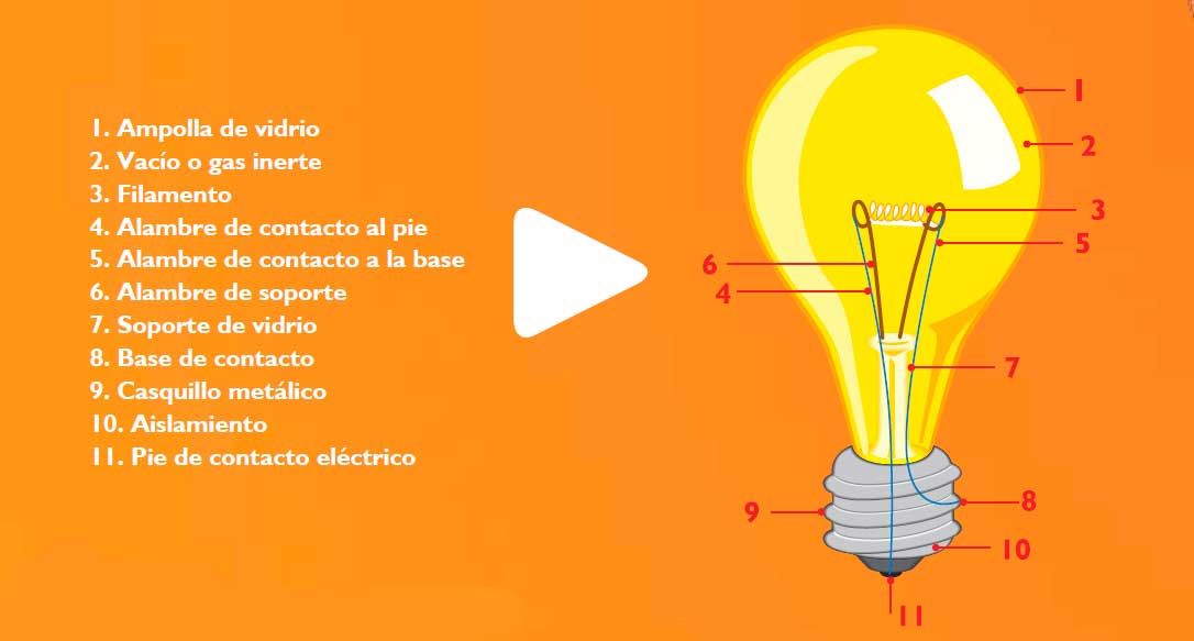 3 tipos de iluminación | Instalaciones Eléctricas Residenciales