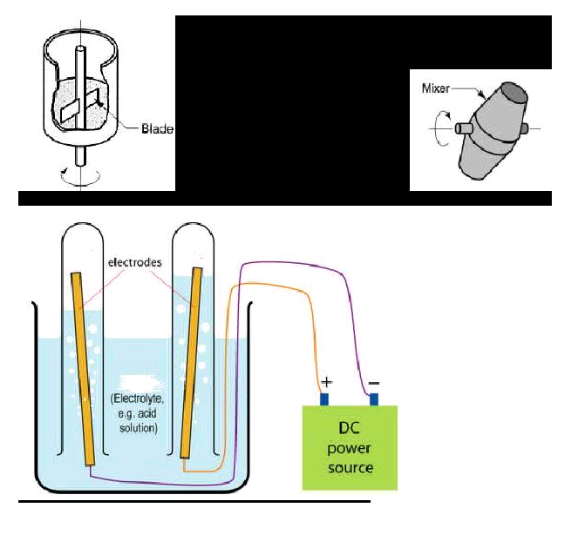 Electrolysis process And reduction process information